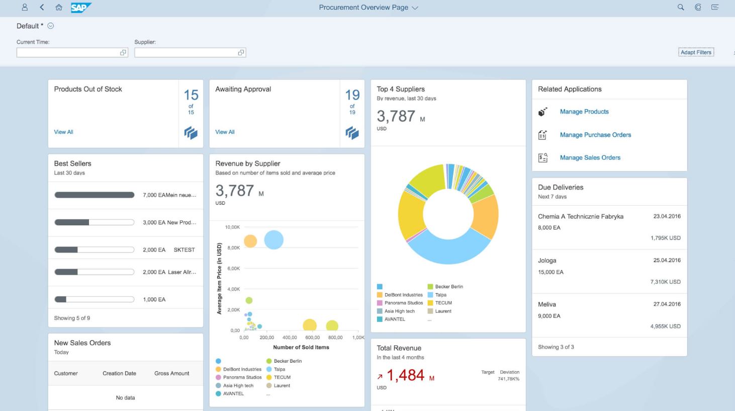Asset Management in SAP S/4HANA | Knowledge Base | Ideo