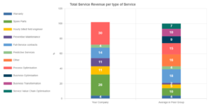 Service Growth Benchmark: Hoe doet jouw organisatie het? | Ideo