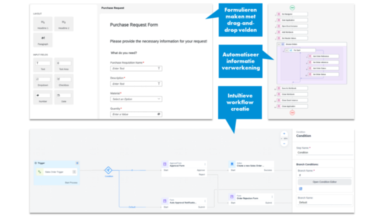 SAP Build Process Automation | Kennisbank | Ideo
