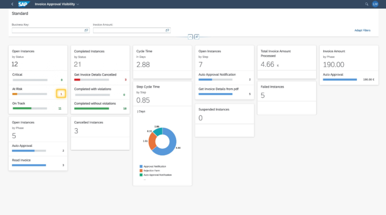 SAP Build Process Automation | Kennisbank | Ideo